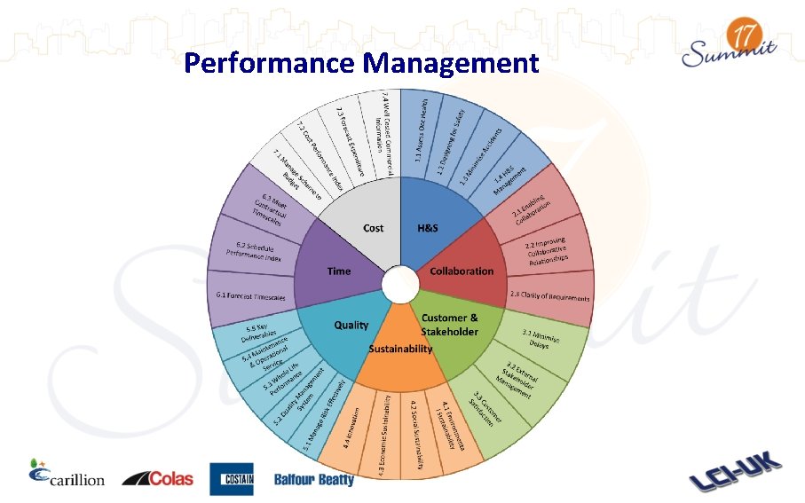 Does organisational lean maturity lead to improved project