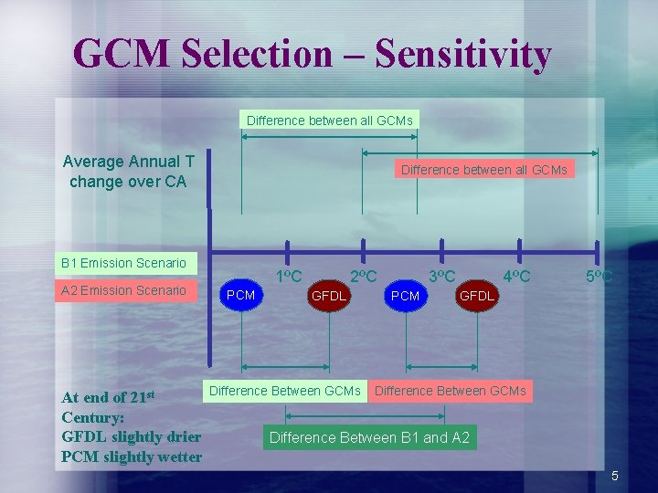 Greenhouse Gas Emissions Global Climate Models and California