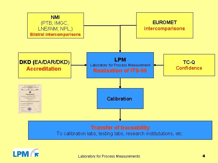 Freezing point of Aluminium at LPM Davor Zvizdic