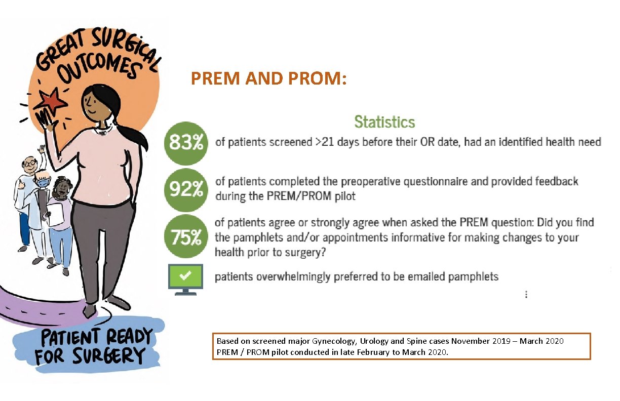 Vancouver Acute UBC HOSPITAL PATIENT RECRUITMENT Revised surgical
