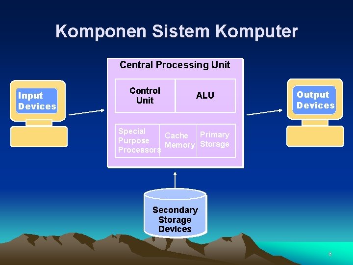 3 KOMPONEN HARDWARE DALAM SISTEM INFORMASI KATAGORI SISTEM