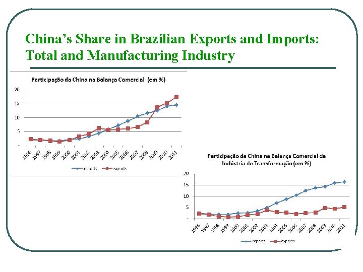 How the Rise of China Affects the Brazilian