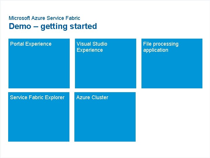 Microsoft Azure Service Fabric Overview Steve Spencer Solution