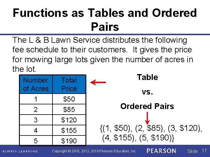 Chapter 8 Real Numbers and Algebraic Thinking Copyright