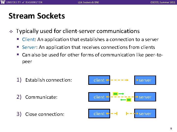 L 19 Sockets DNS CSE 333 Summer 2021