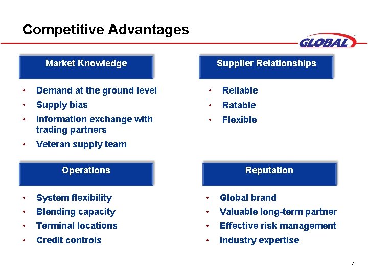 Global Partners at a Glance One of the