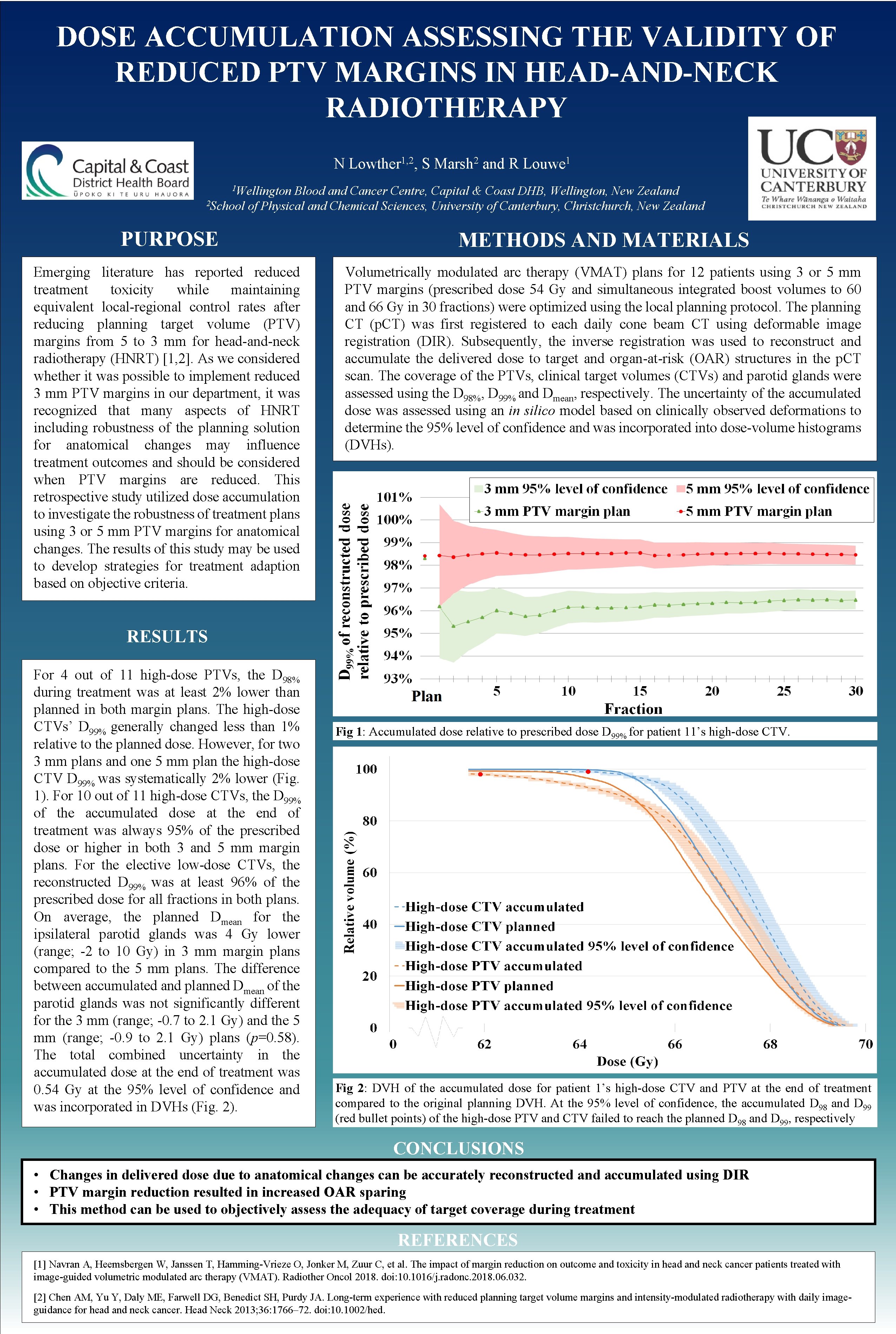 DOSE ACCUMULATION ASSESSING THE VALIDITY OF REDUCED PTV