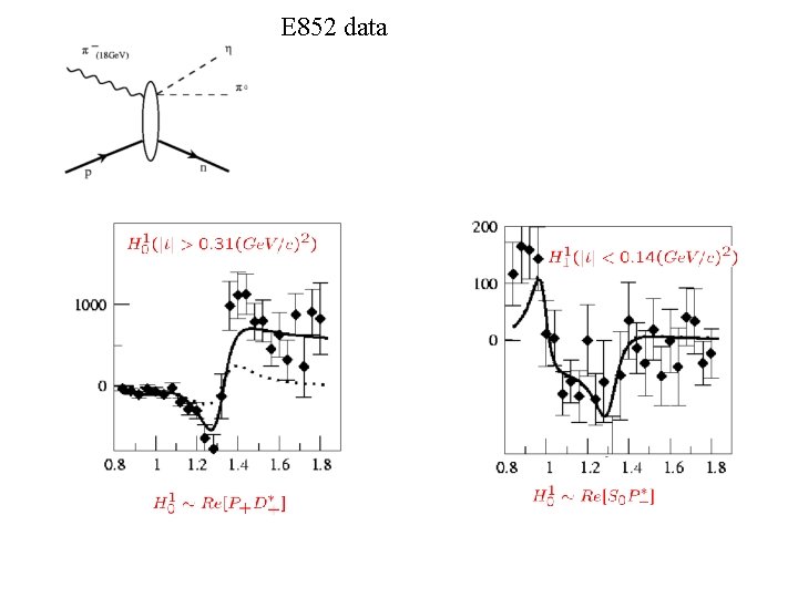 Partial Wave Analysis Physics based MC generators for