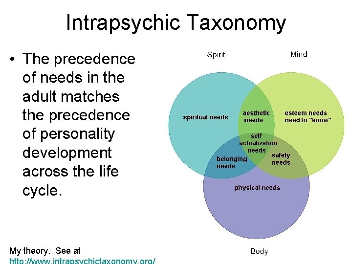 Personality WrapUp Synthesis across theories A Kent Van