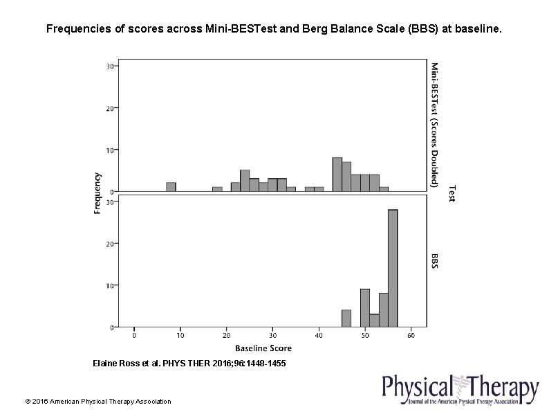 Cohort Study Comparing the Berg Balance Scale and