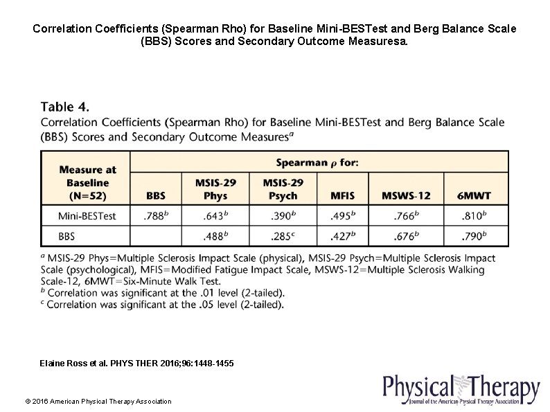 Cohort Study Comparing the Berg Balance Scale and