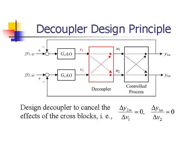 Decoupling Control Schemes of Multivariable Systems Liankui DAI