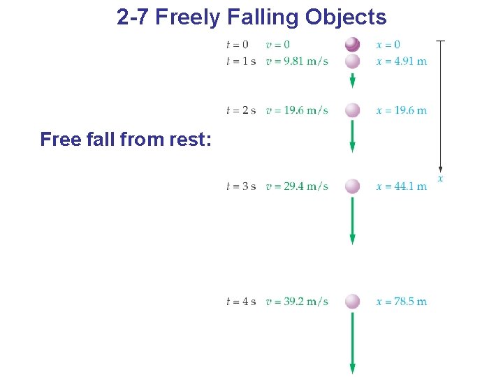 Lecture Outlines Chapter 2 Physics 3 rd Edition