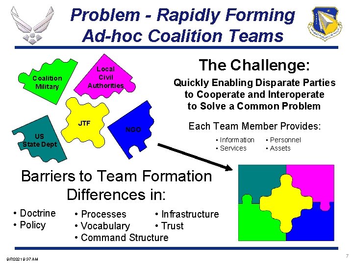 Force Templates A Blueprint for Coalition Interaction within