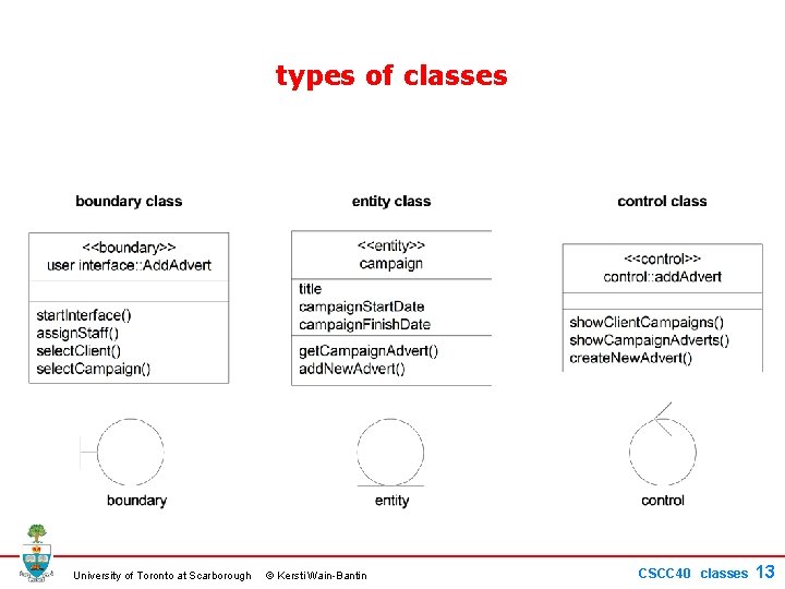 classes a class describes a group of objects