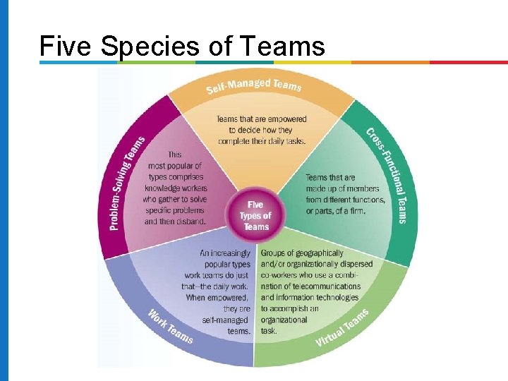 Chapter 9 Top Performance through Empowerment Teamwork and