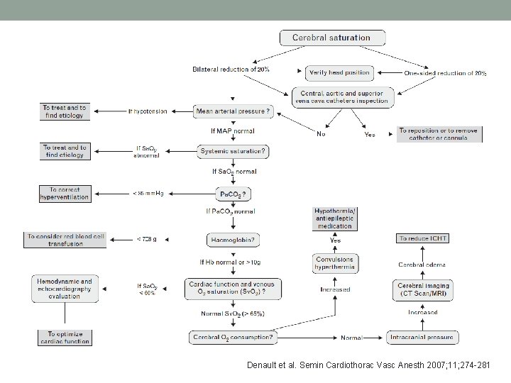 REGIONAL CEREBRAL OXYGEN SATURATION MONITORING IN CARDIAC SURGERY