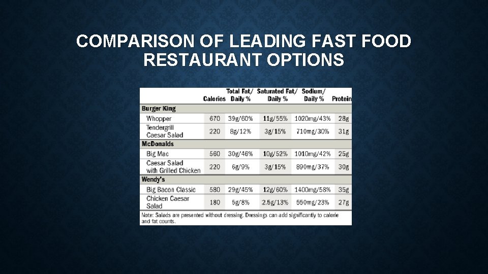 OBESITY IN COLLEGE STUDENTS IN RELATION TO DINING