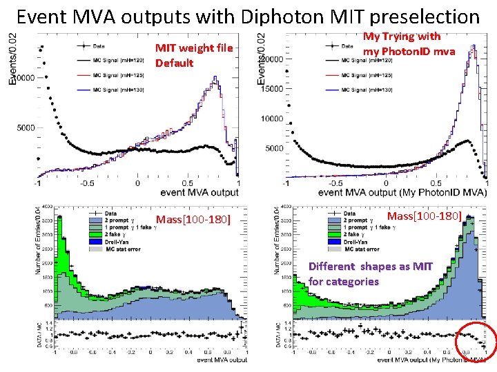 MVA Photon ID with additional shower shape variables