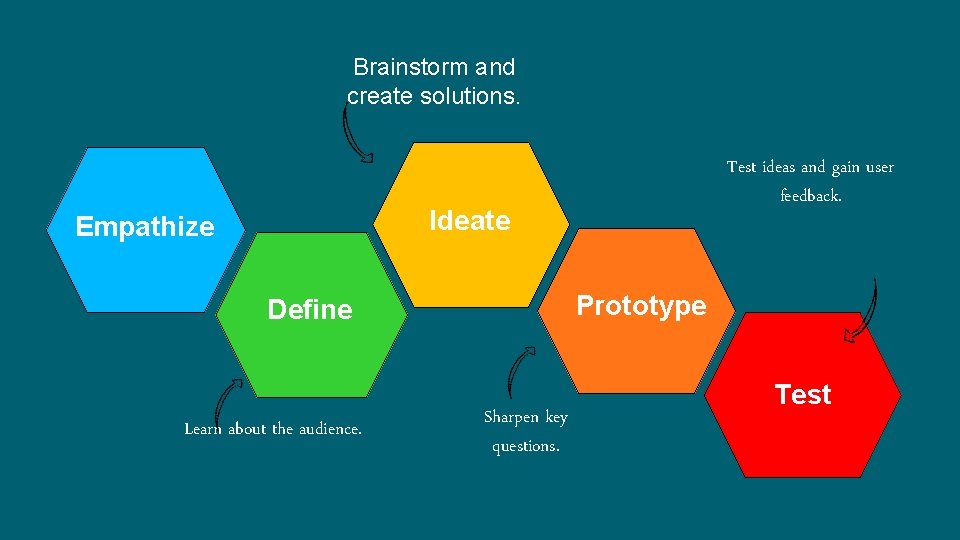 Flashlight Powered by Body Heat 15 year old