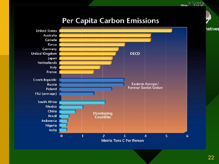 Development Alternatives CDM Criteria Roadmap for CDM Project