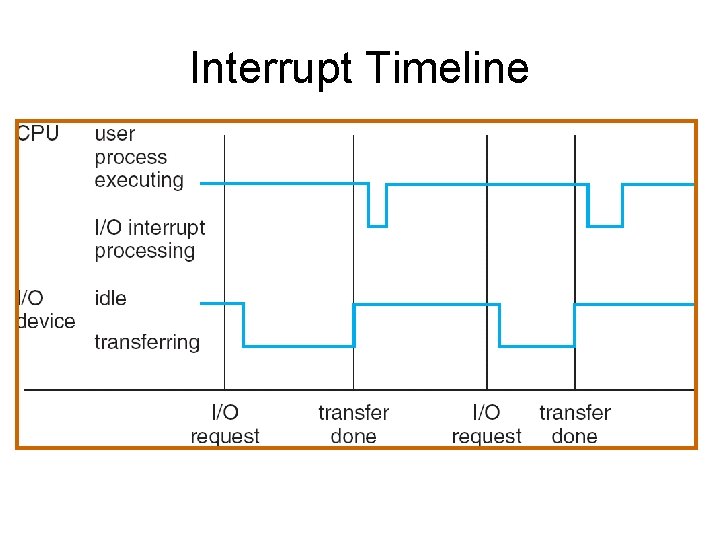 Operating Systems Definition Software that creates an environment