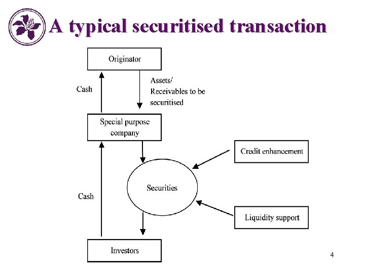 Asian Bond Market Development Risk Management Dimension Alfred