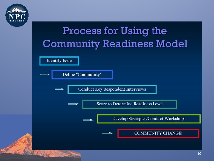 Community Readiness Assessment Coordinator Training September 11 th