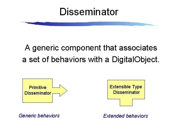 Flexible and Extensible Digital Object and Repository Architecture