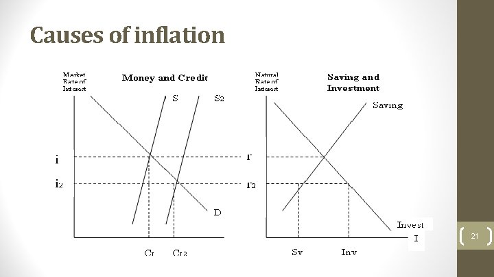 Economic Analysis for Business Chapter 17 Controlling Inflation