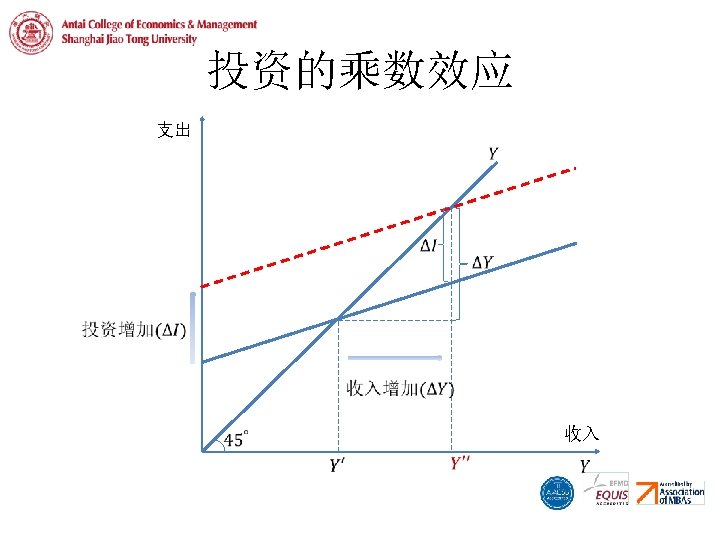 Discounted Cash Flow CAPM Capital Asset Pricing Model