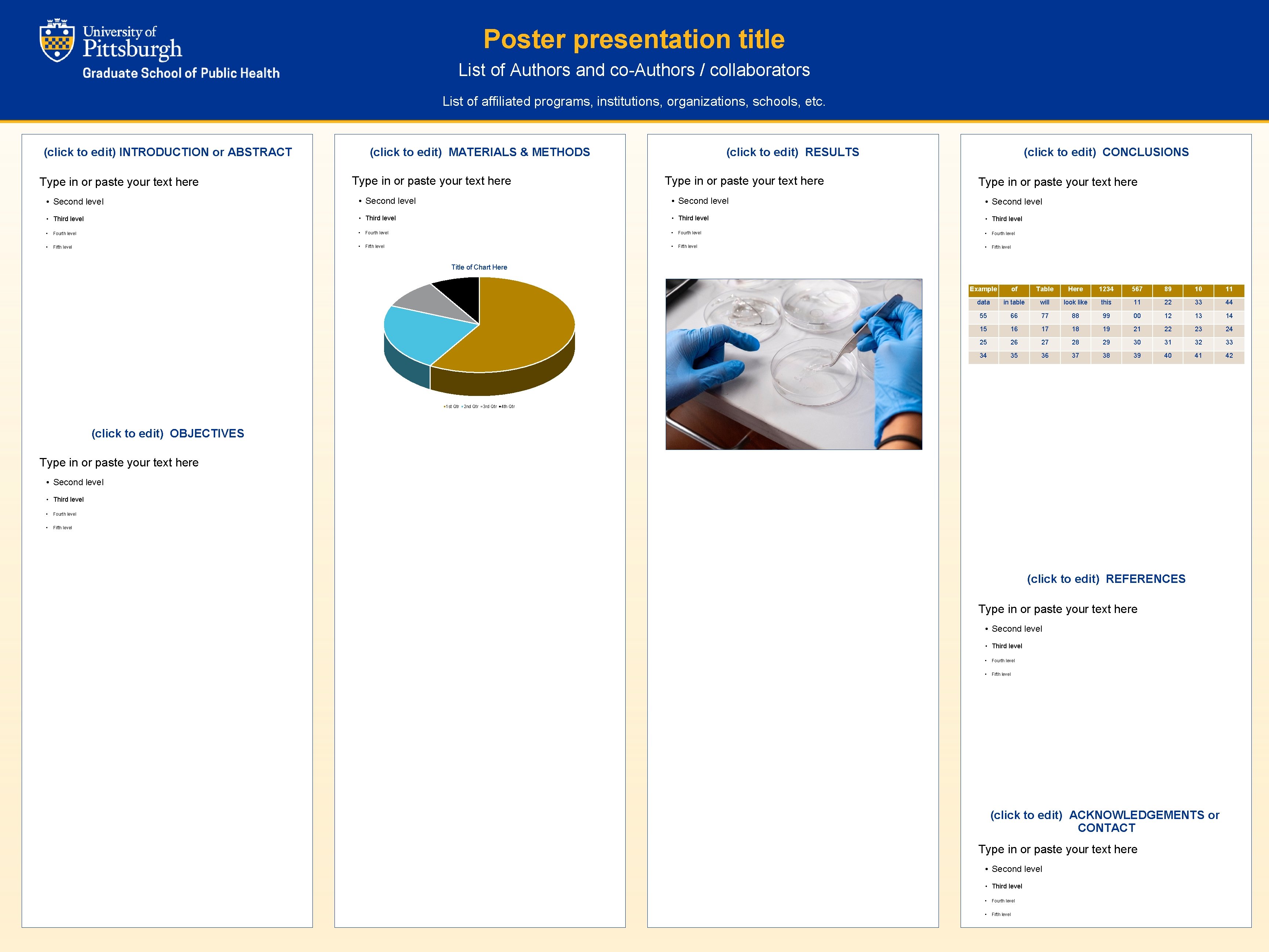 Poster presentation title List of Authors and coAuthors