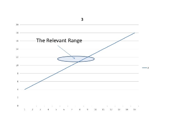 Cost Behaviour Management Accounting 1 st March 2011