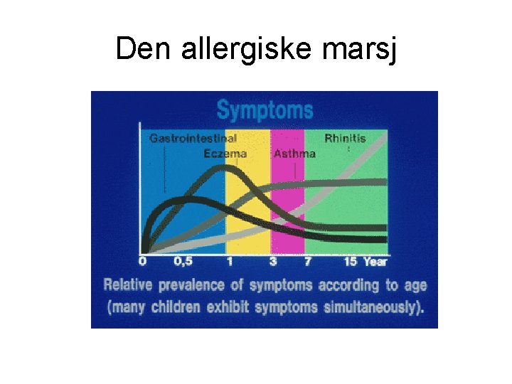 Allergi hos barn med fokus p mat og