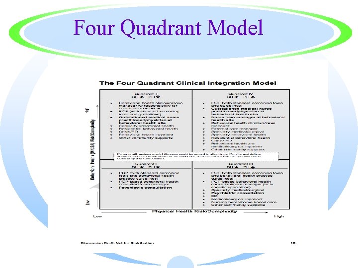 Mapping the Matrix of Collaborative Healthcare Mary R