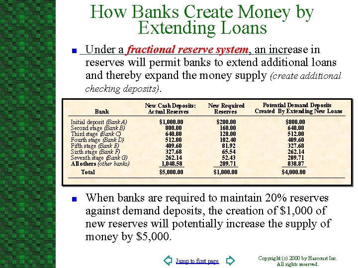 Chapter 13 Money and the Banking System Slides