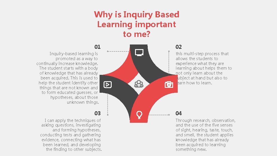Inquiry Based Learning By Ting CONTENT 01 What