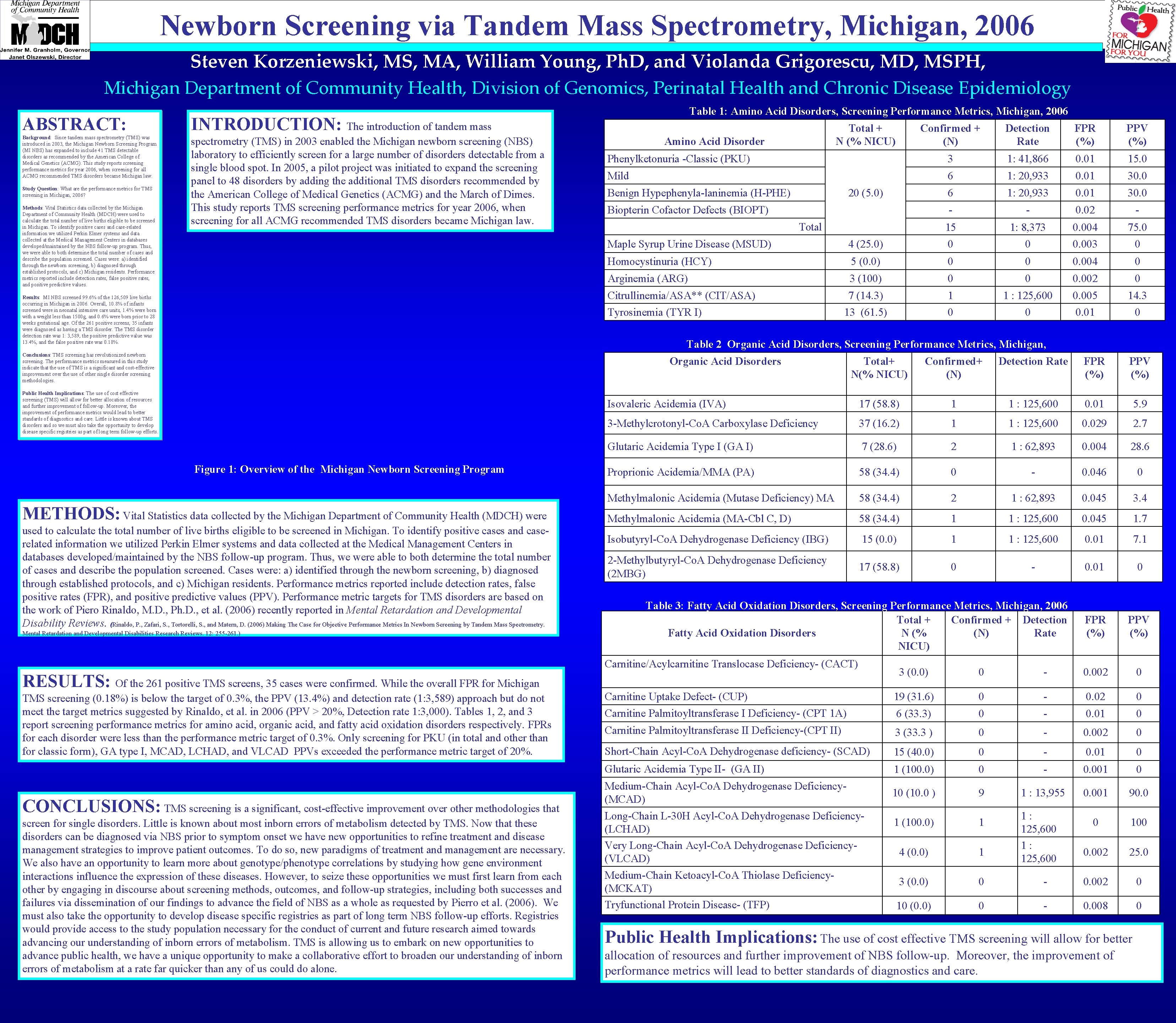 Newborn Screening via Tandem Mass Spectrometry Michigan 2006