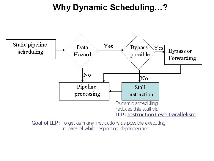 Instruction Level Parallelism and Dynamic Execution Recall from