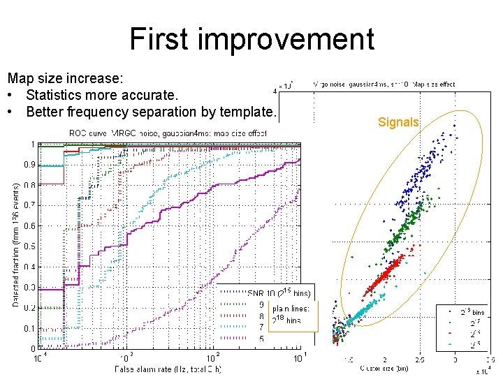 Burst detection in timefrequency space Unfolding signal structure
