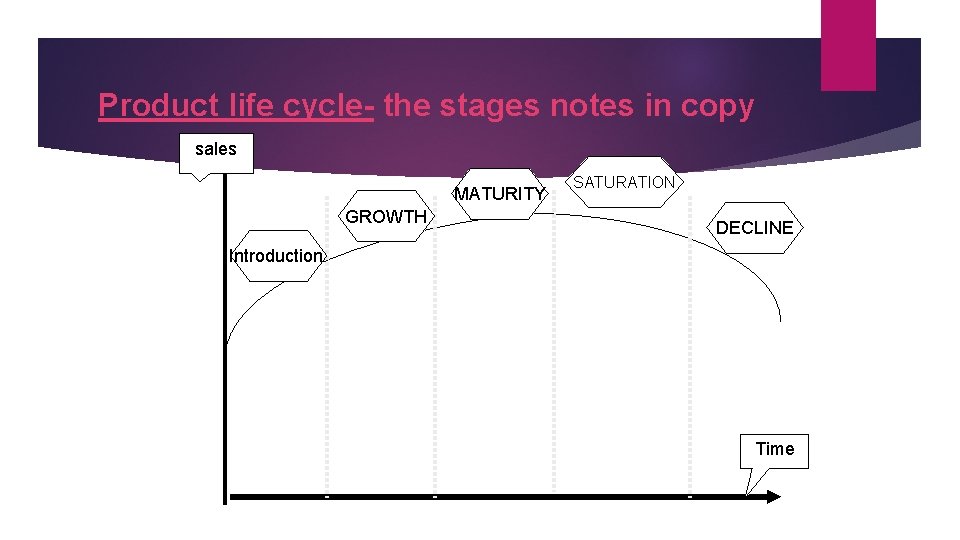 Product life cycle Product life cycle the stages