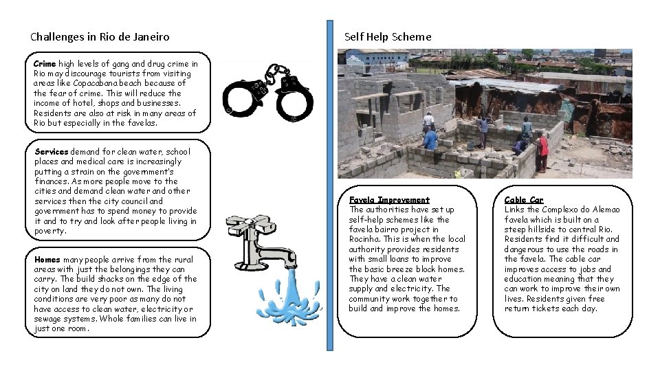 Section A Urban Issues and Challenges Urbanisation What