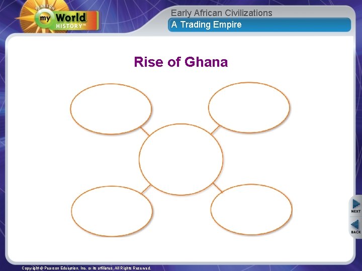 Early African Civilizations A Trading Empire Seat work