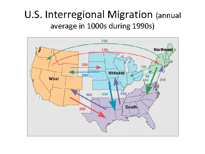 A Look at Migration Reasons for Migration Three
