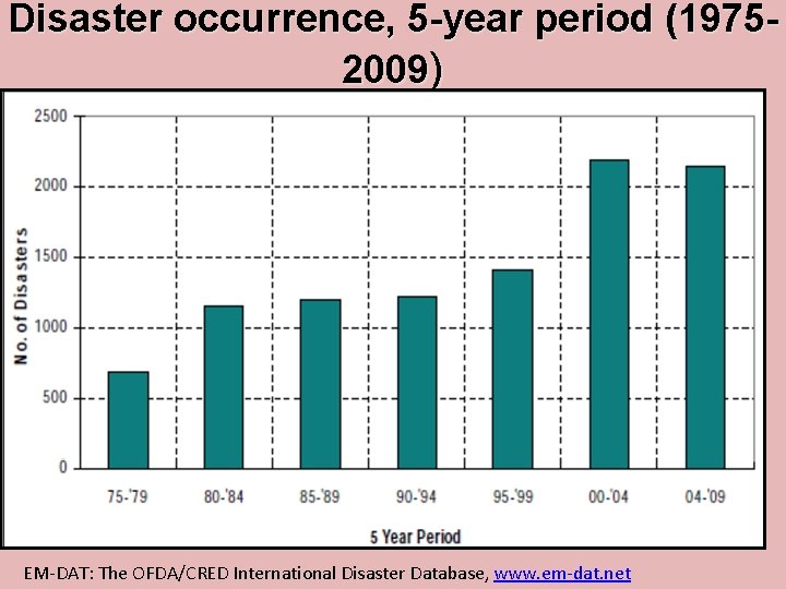 Disaster Risk Reduction DRR Dr Sithabiso Gandure The