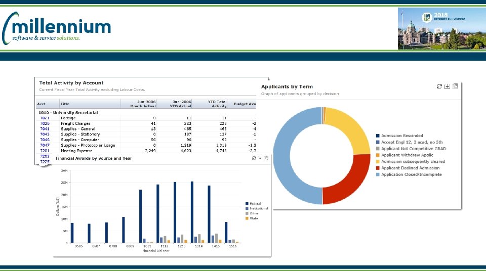 Advanced Dashboarding Part 2 Understanding who sees what
