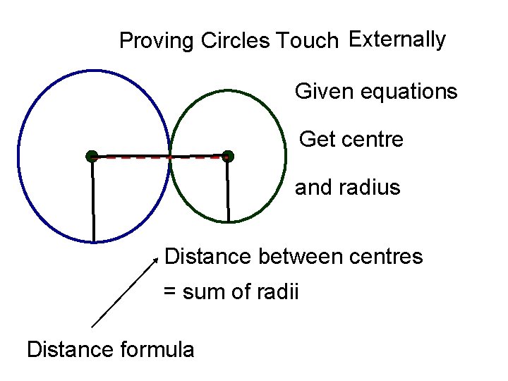 Circle Tactics What is to be learned Tactics