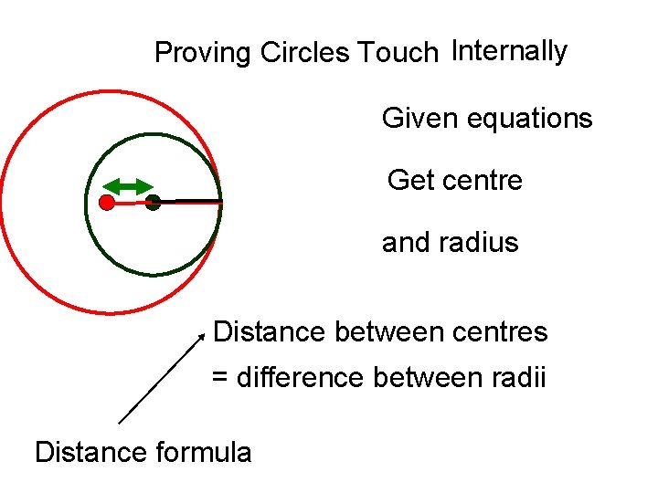 Circle Tactics What is to be learned Tactics