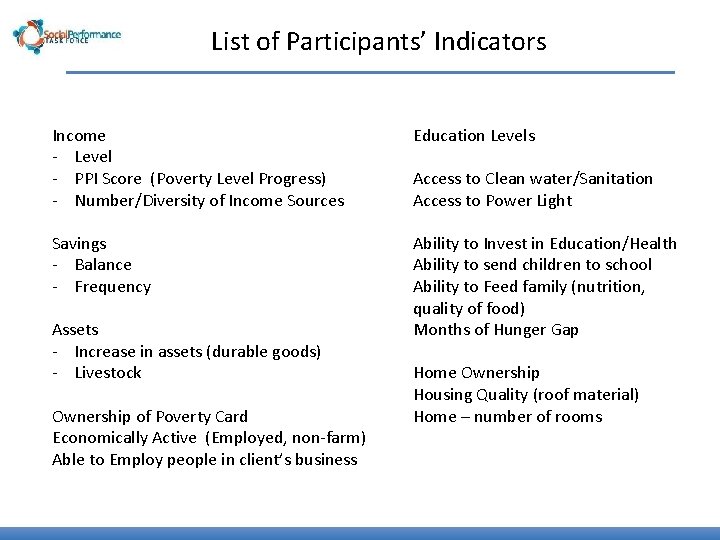 List of Participants Indicators Income Level PPI Score