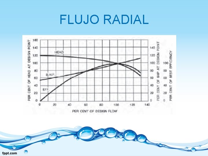 FUNDAMENTOS DE BOMBAS TIPOS DE BOMBAS CABEZA Una